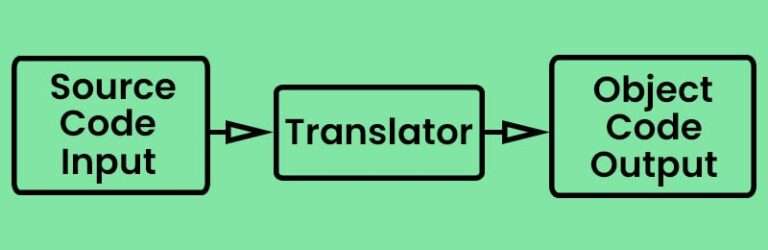  What Is Language Translator In Hindi